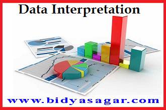 Tips for solving Data Interpretation Questions | BIDYASAGAR CLASSES